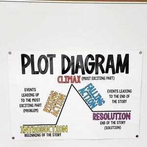Plot Diagram Anchor Chart [hard Good] - Option #1 - Etsy