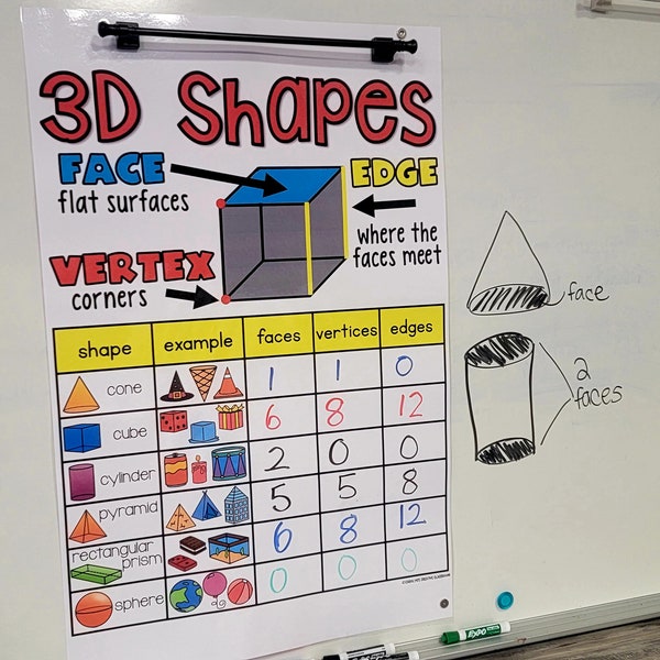 Shapes Anchor Chart - Etsy