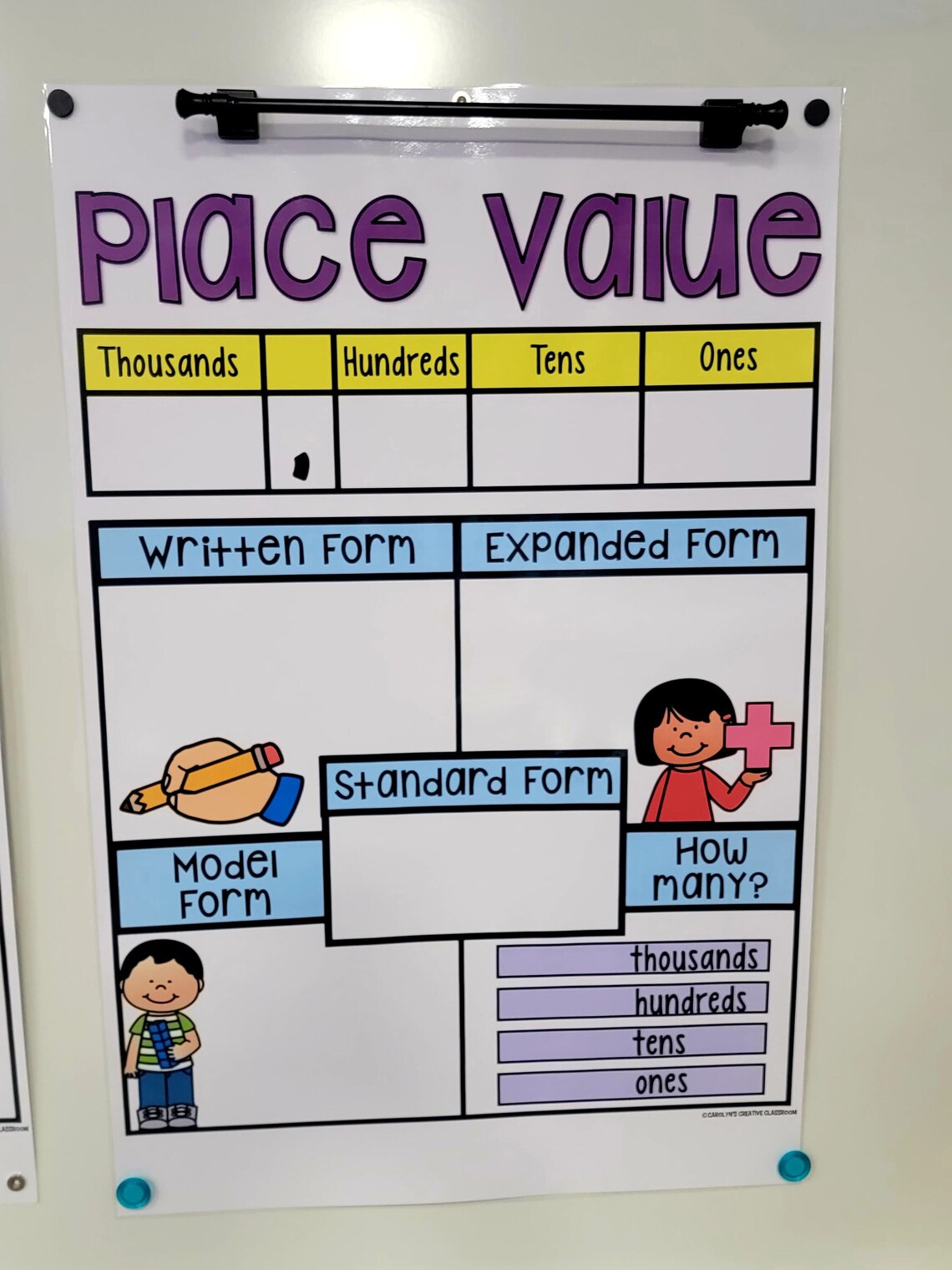 Place Value Anchor Chart Set 2 hard Good - Etsy