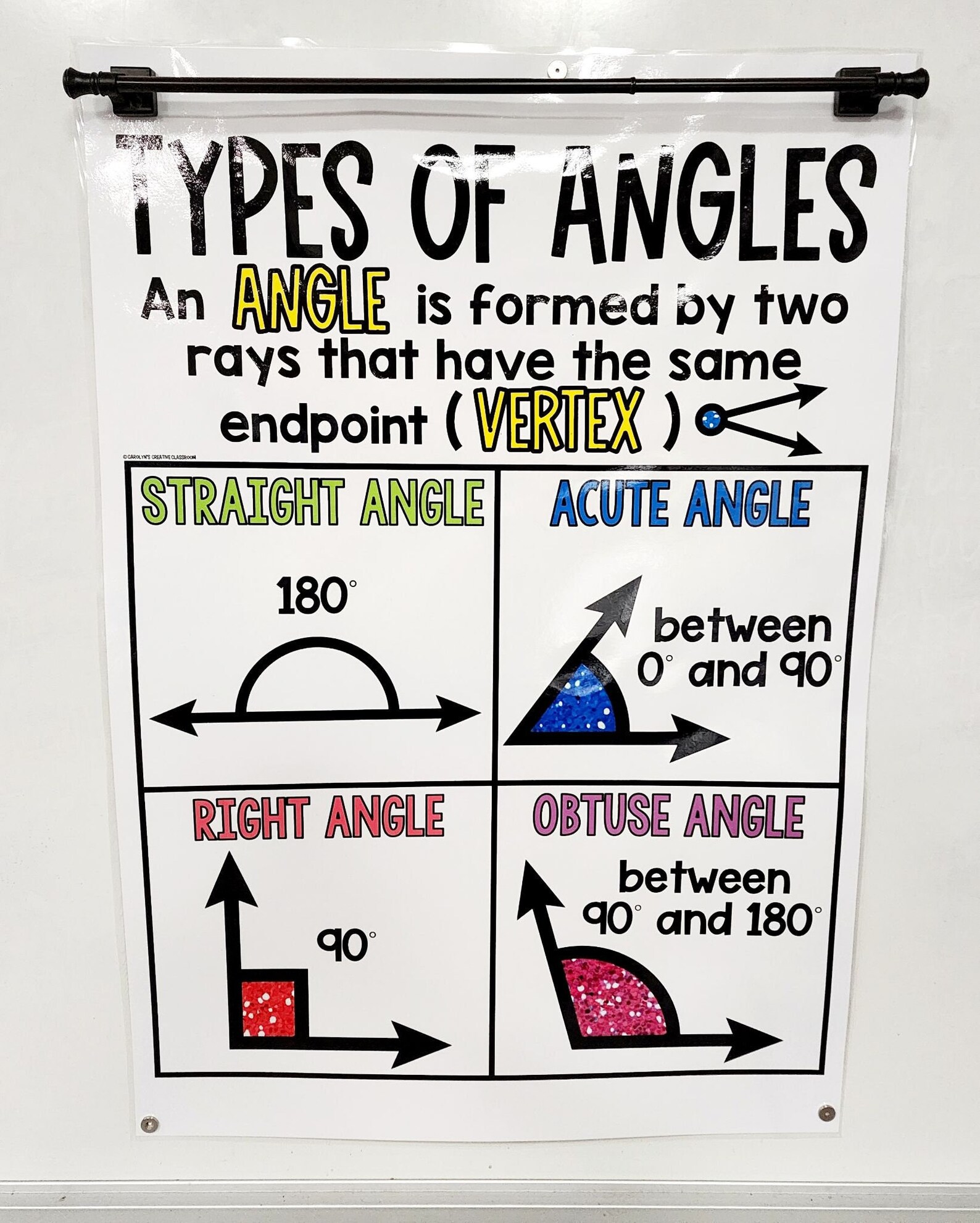 Types of Angles Anchor Chart hard Good Option 1 - Etsy
