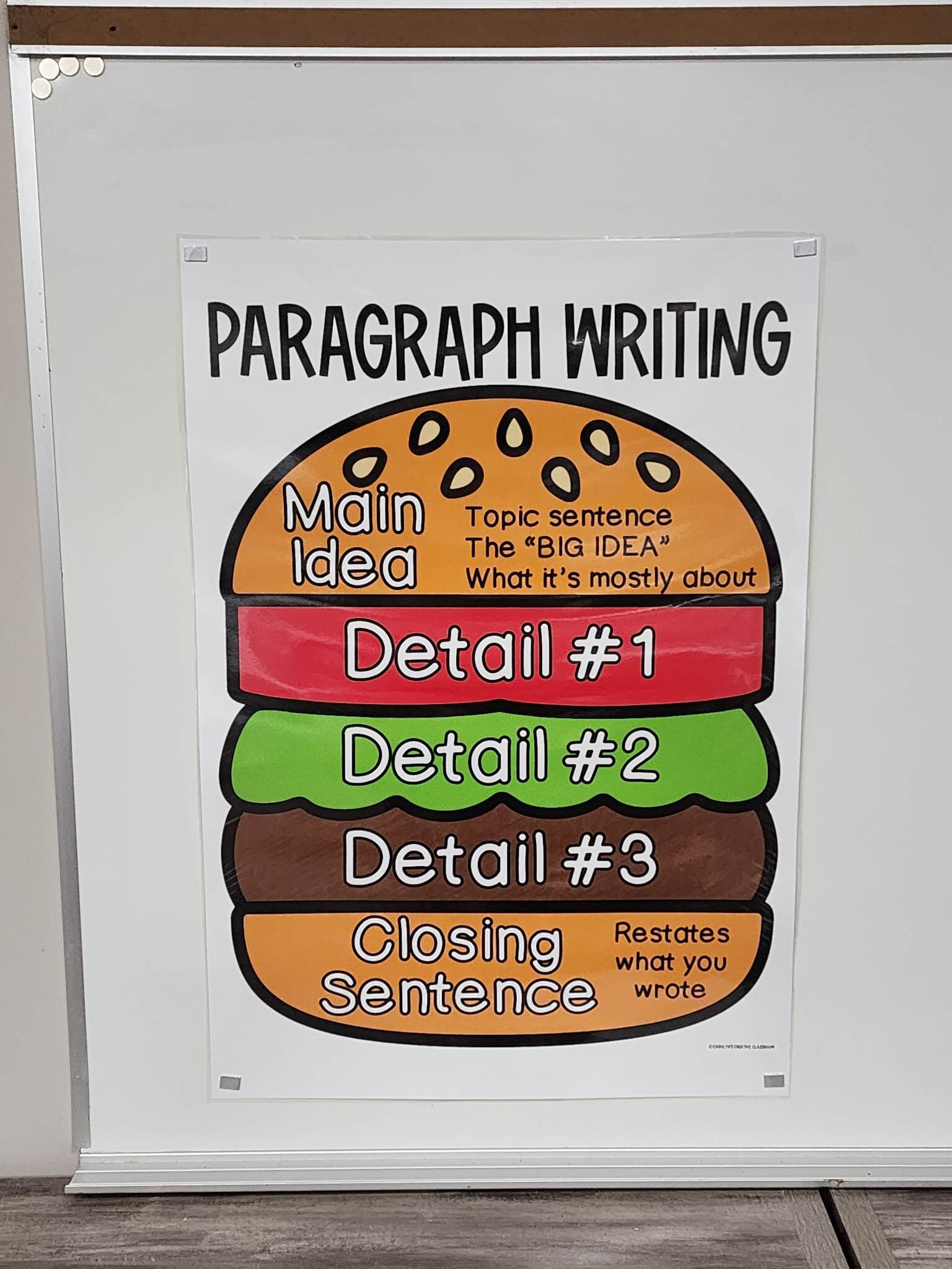 Paragraph Writing Anchor Chart [hard Good] - Option #1 - Etsy