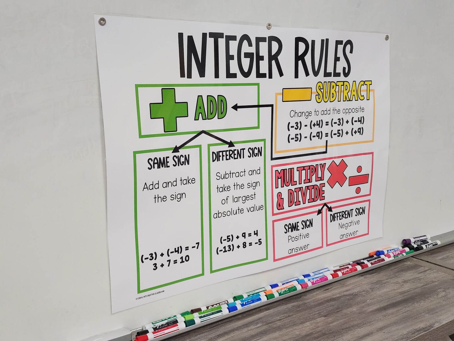 Integer Rules Anchor Chart hard Good Option 1 - Etsy