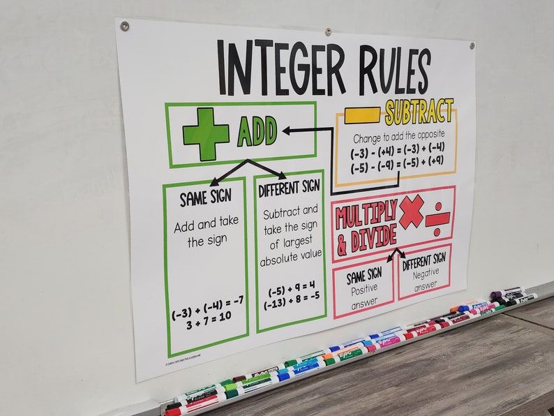 Integer Rules Anchor Chart hard Good Option 1 - Etsy