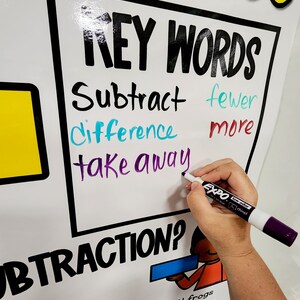 Linus the Minus Subtraction Math Anchor Chart [hard Good] - Version 2 ...