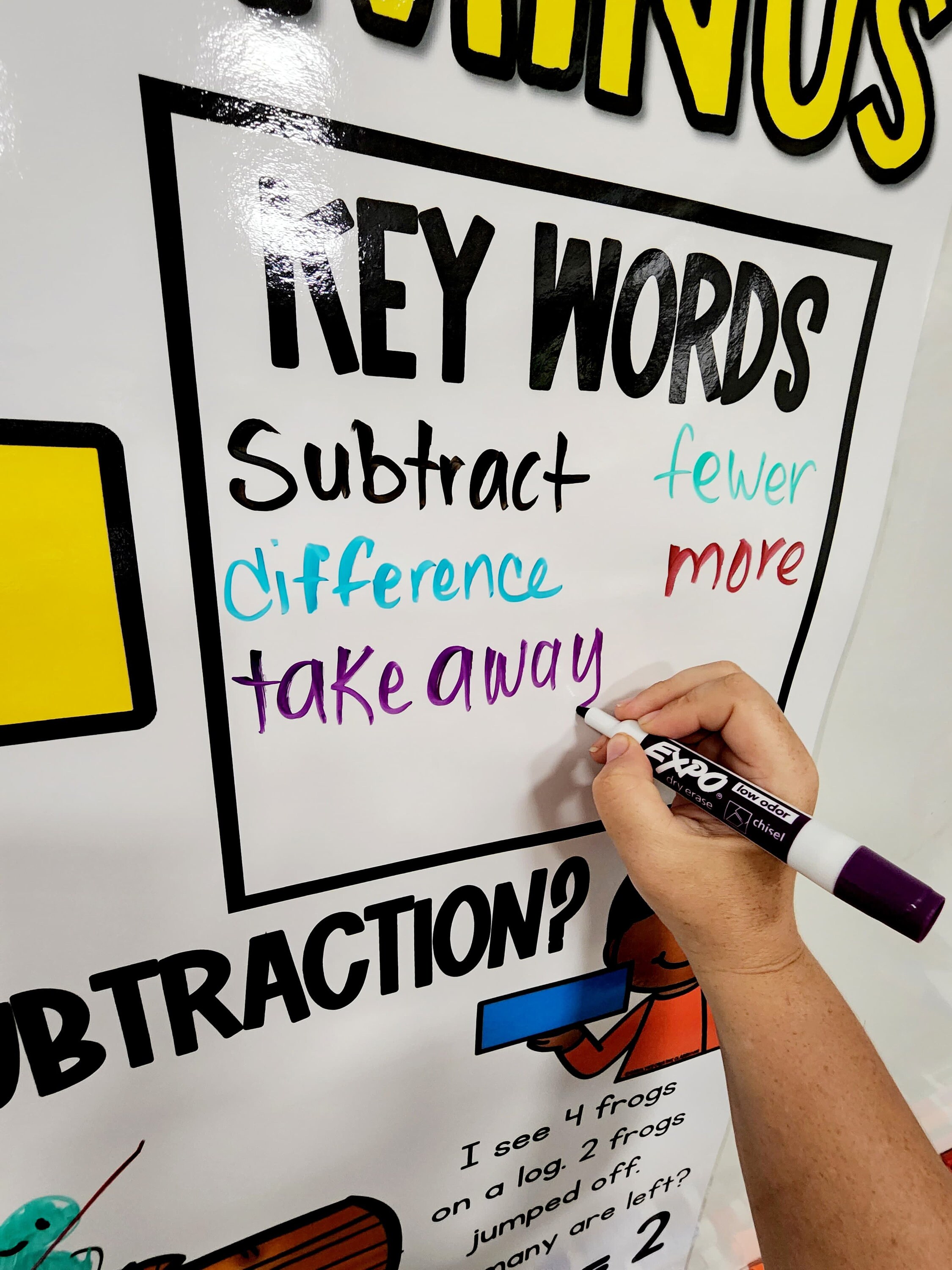 Linus the Minus Subtraction Math Anchor Chart hard Good - Etsy