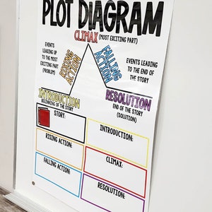 Plot Diagram Anchor Chart [hard Good] - Option #2 - Etsy