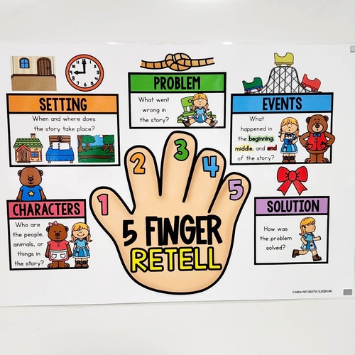 Five Finger Retell Anchor Chart hard Good Option 1 - Etsy