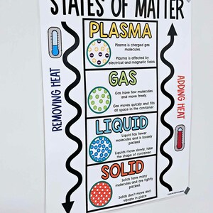 States of Matter Anchor Chart [hard Good] - Option 1 - Etsy