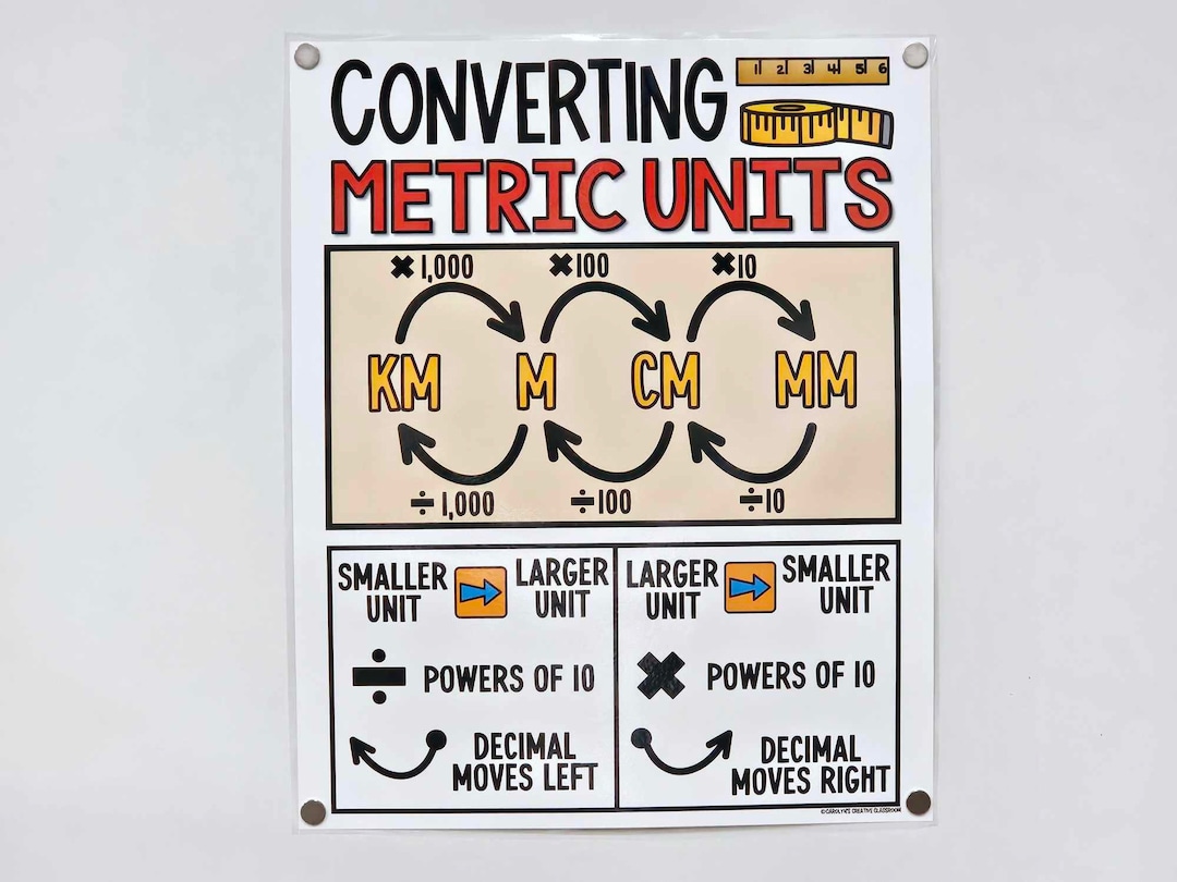 Converting Metric Units Anchor Chart [hard Good] - Option #1 - Etsy