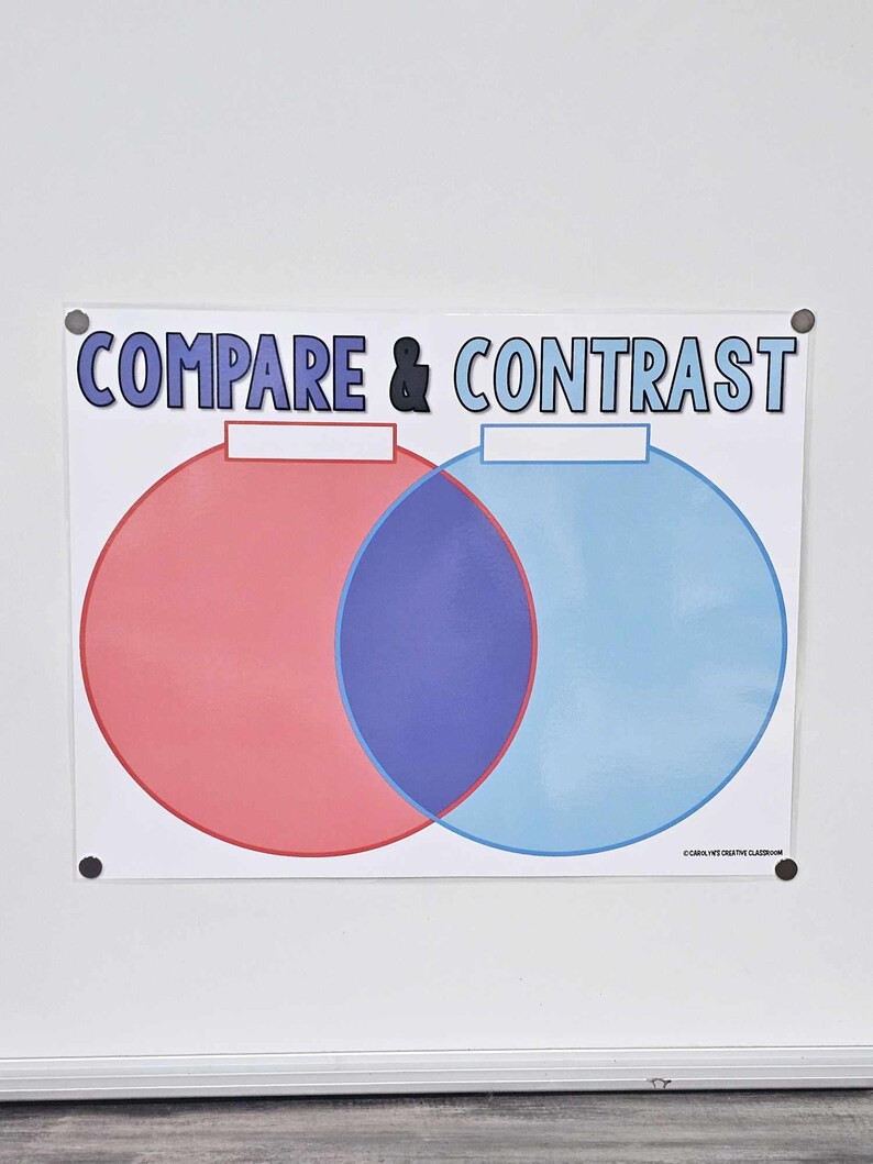 Compare and Contrast Anchor Chart [hard Good] - Option #4 - Etsy