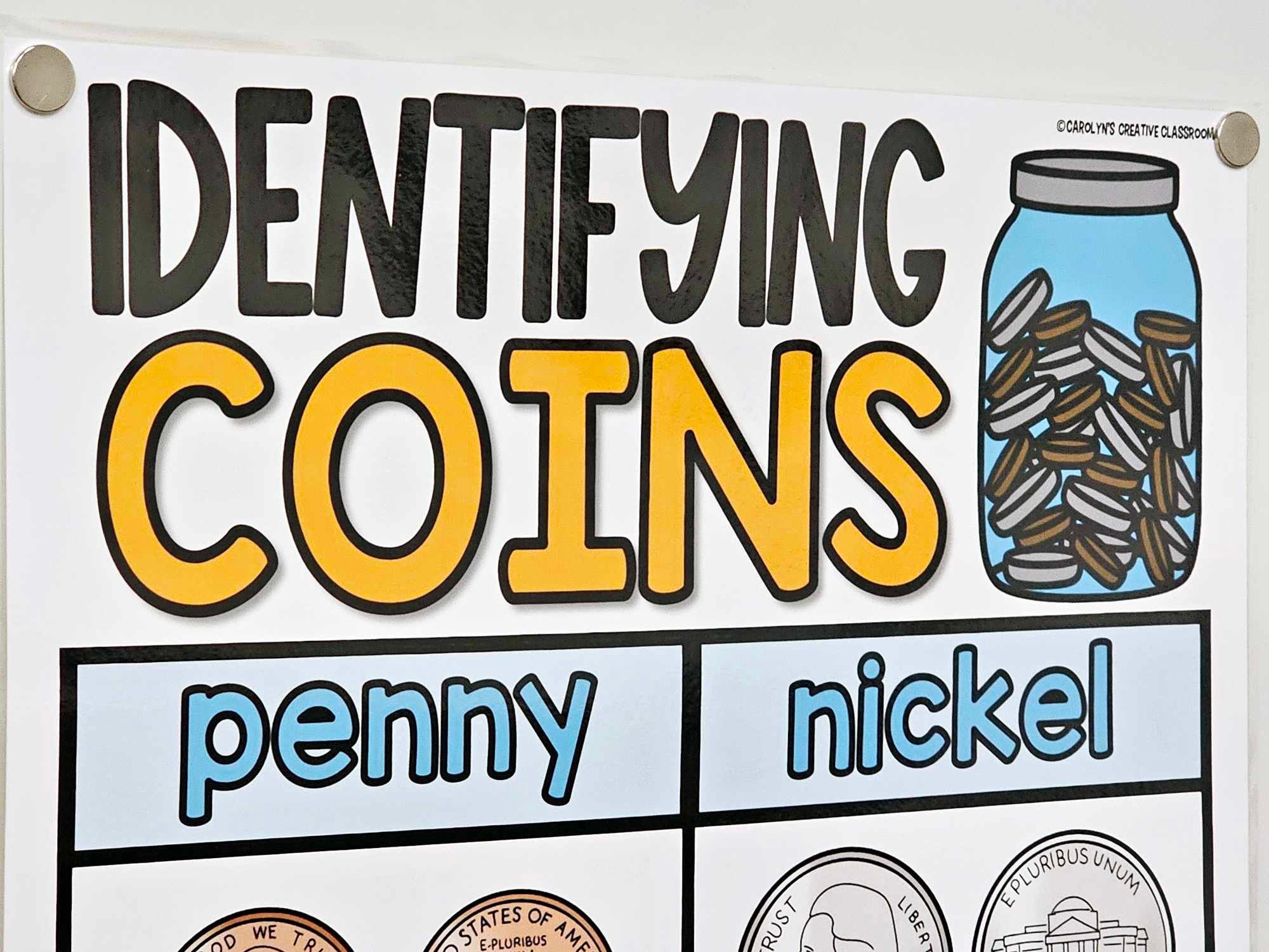 Identifying Coins Anchor Chart [hard Good] - Option #1 - Etsy