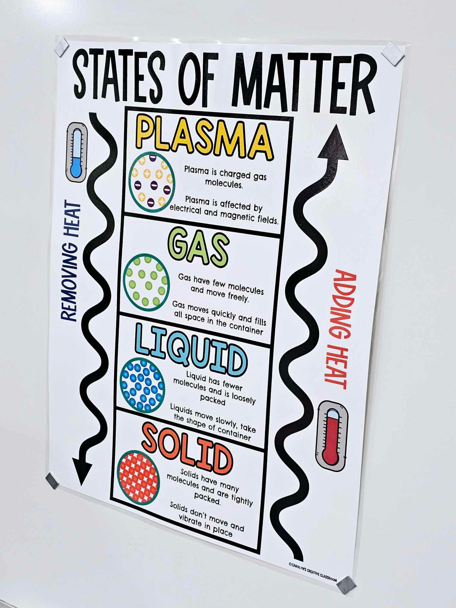 States of Matter Anchor Chart hard Good Option 1 - Etsy