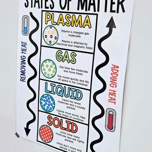 States of Matter Anchor Chart [hard Good] - Option 1 - Etsy