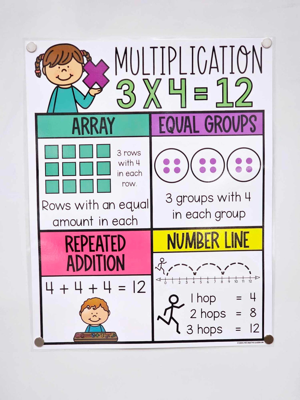 Multiplication Anchor Chart [hard Good] - Option #1 - Etsy