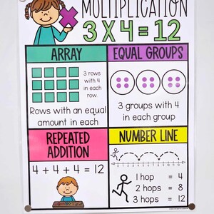 Multiplication Anchor Chart hard Good Option 1 - Etsy
