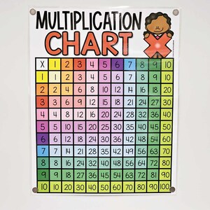Multiplication Chart Anchor Chart [hard Good] - Option #2 - Etsy