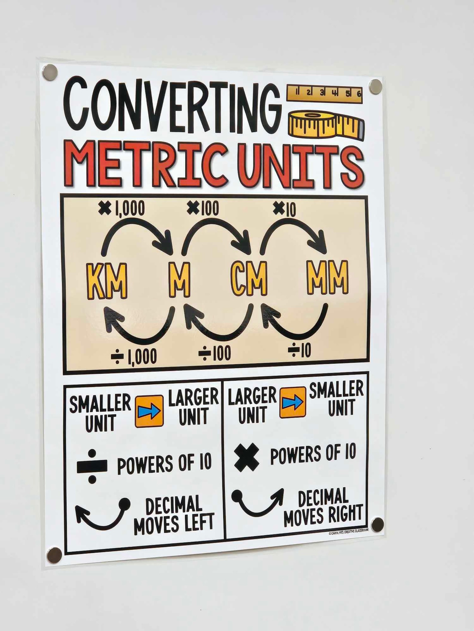 Converting Metric Units Anchor Chart [hard Good] - Option #1 - Etsy