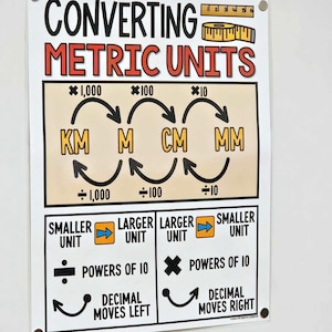Converting Metric Units Anchor Chart [hard Good] - Option #1 - Etsy