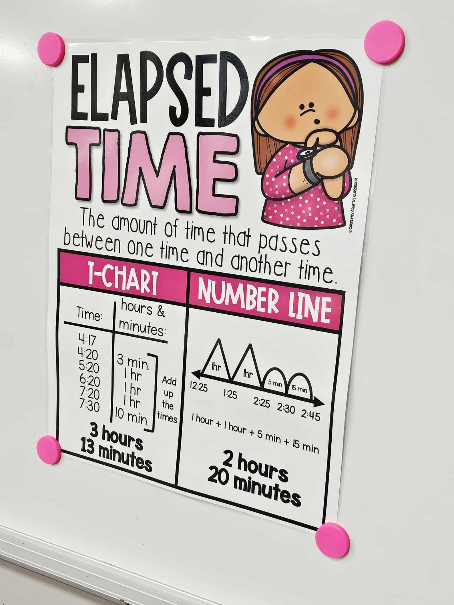 Elapsed Time Anchor Chart [hard Good] - Option 1 - Etsy