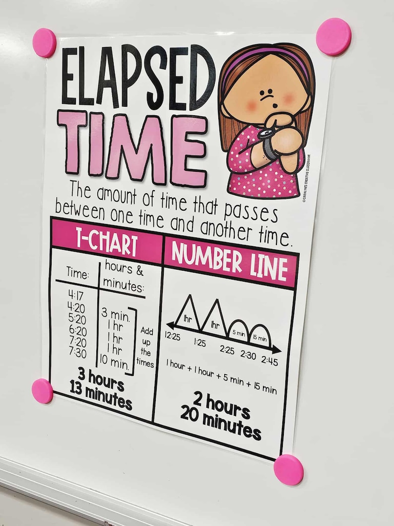 Elapsed Time Anchor Chart [hard Good] - Option 1 - Etsy