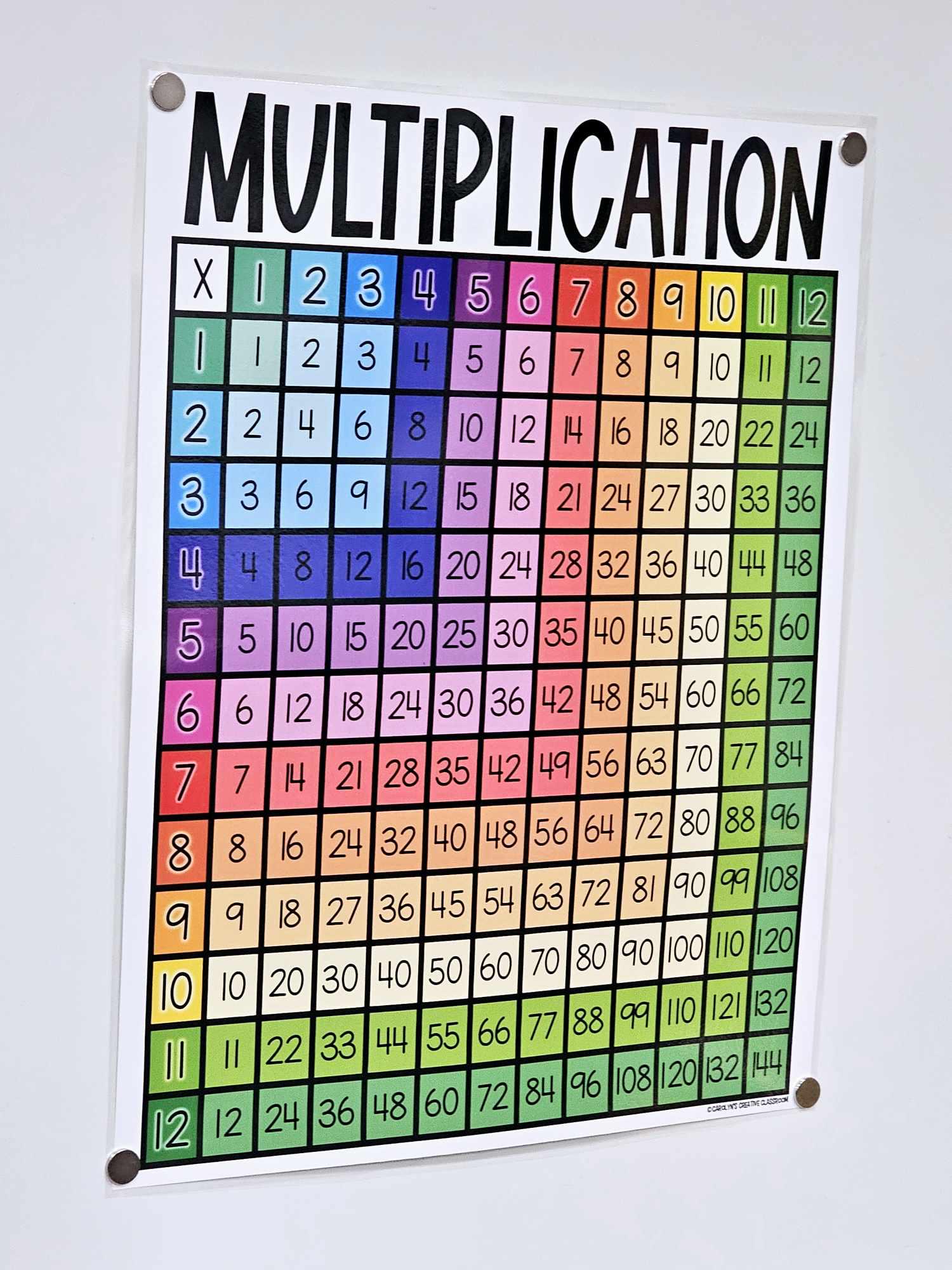 Multiplication Chart Anchor Chart [hard Good] - Option #3 - Etsy