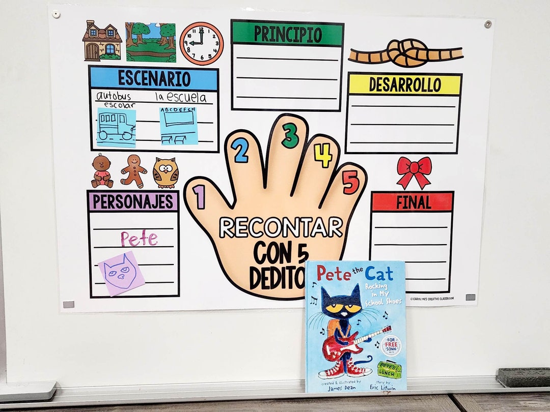Five Finger Retell Anchor Chart [hard Good] - Option 11 - Etsy