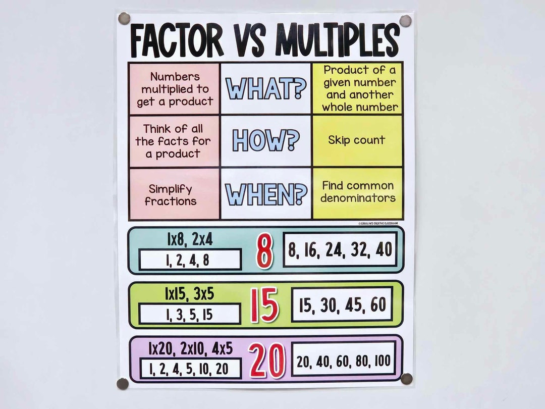 Factor Vs Multiples Anchor Chart [hard Good] - Option 1 - Etsy