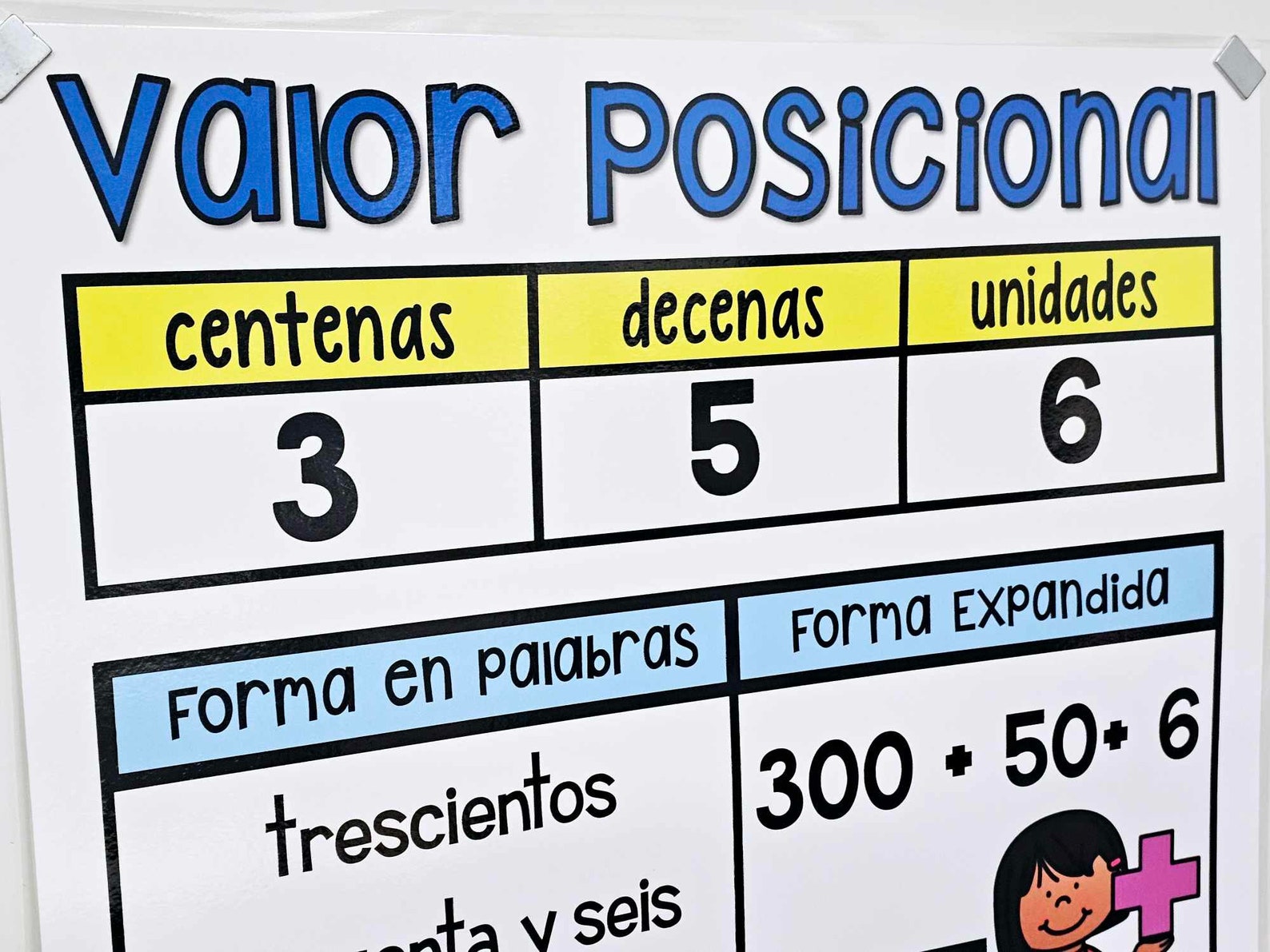 Place Value Anchor Chart [hard Good] - Spanish Version #1 - Etsy