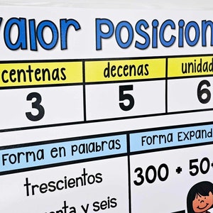 Place Value Anchor Chart [hard Good] - Spanish Version #1 - Etsy
