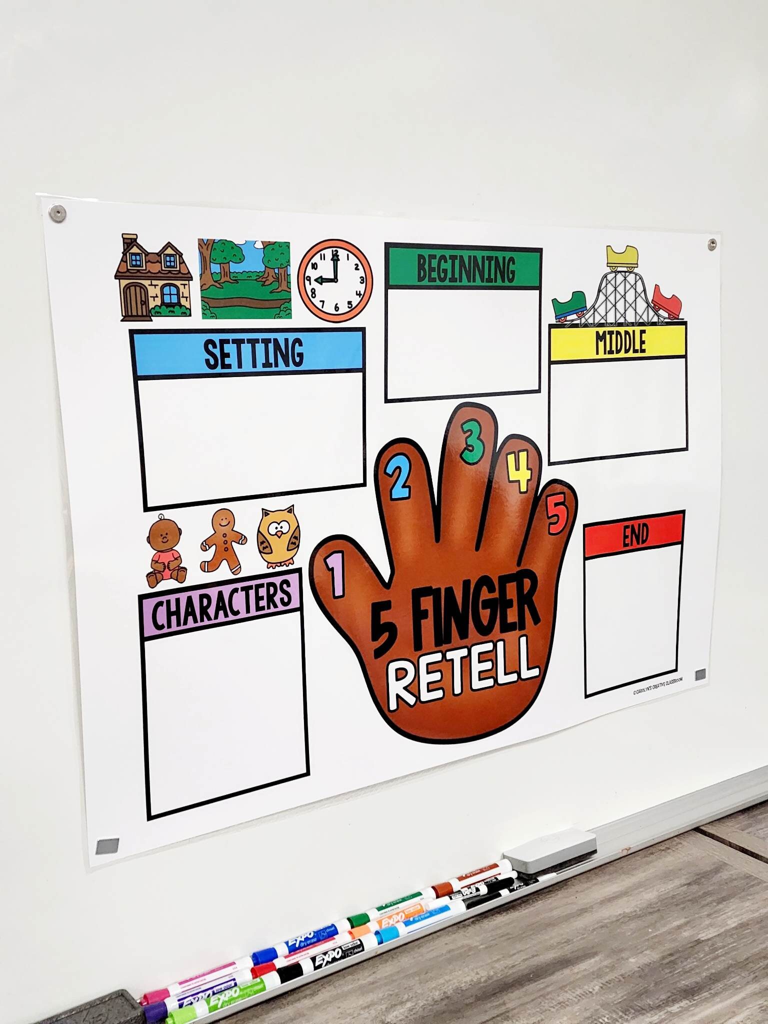 Five Finger Retell Anchor Chart hard Good Option 6 - Etsy