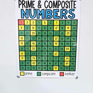 Prime and Composite Numbers Anchor Chart [hard Good] - Option 1 - Etsy