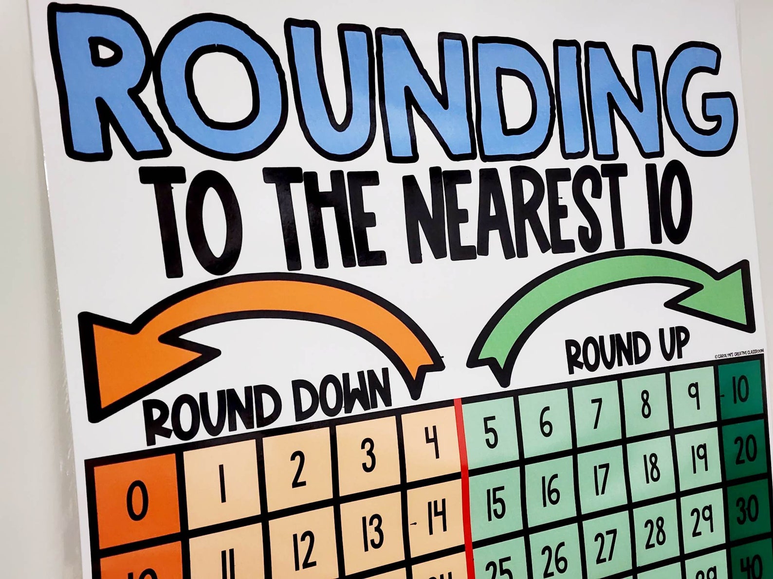 Rounding to the Nearest 10 Anchor Chart hard Good Version 1 - Etsy