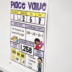 Place Value Anchor Chart Set 1 hard Good word Form - Etsy