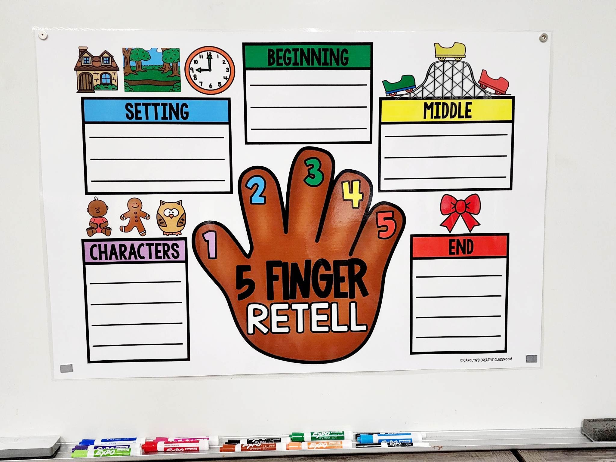 Five Finger Retell Anchor Chart hard Good Option 10 - Etsy Five Finger Retell Anchor Chart hard Good Option 10 - Etsy