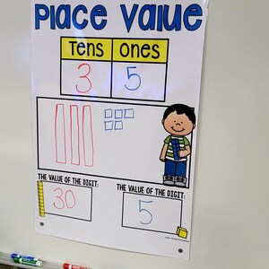 Place Value Tens and Ones Anchor Chart hard Good Set 3 - Etsy
