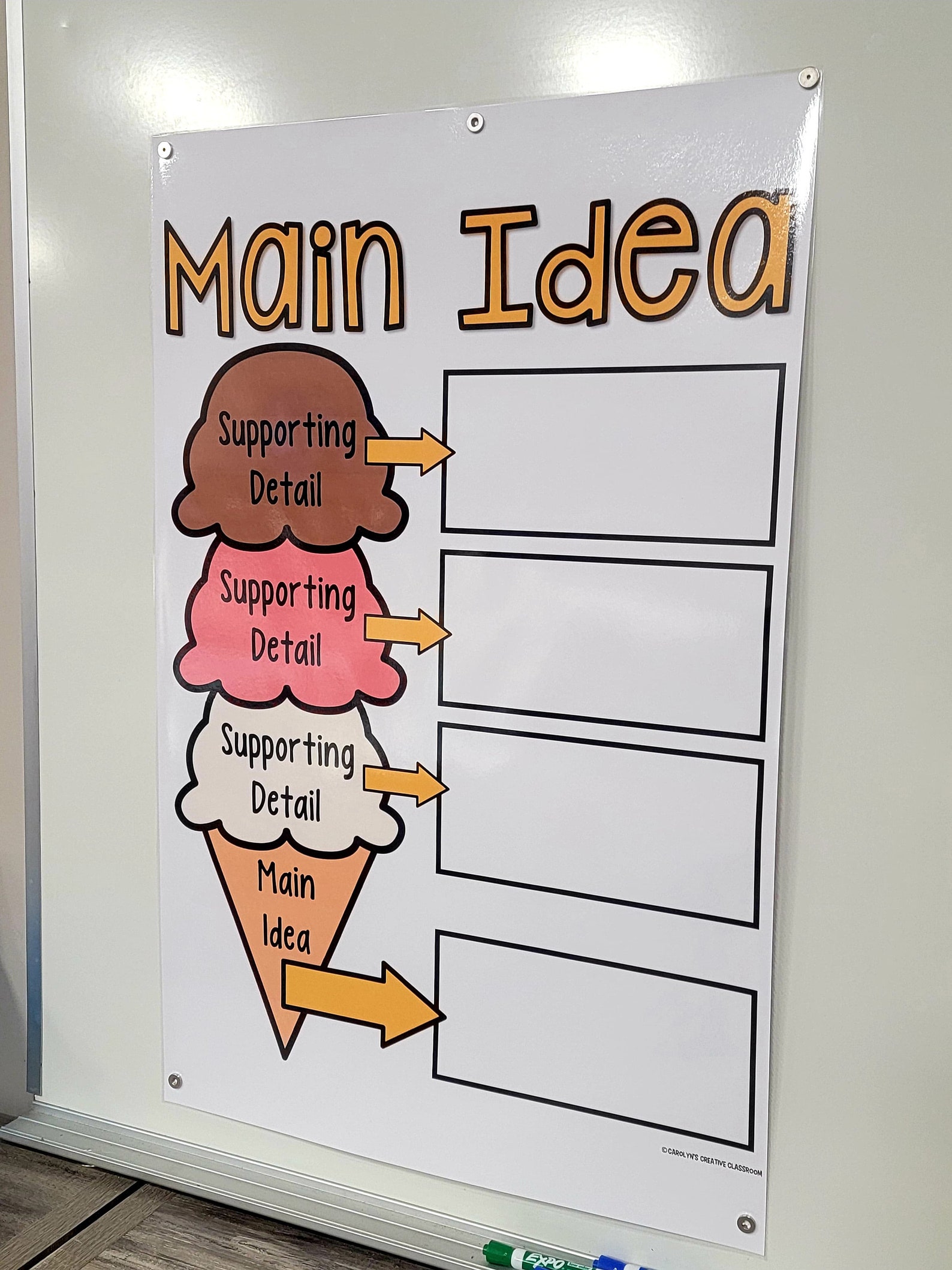 Main Idea Ice Cream Cone Set# 2 [hard Good] - Etsy