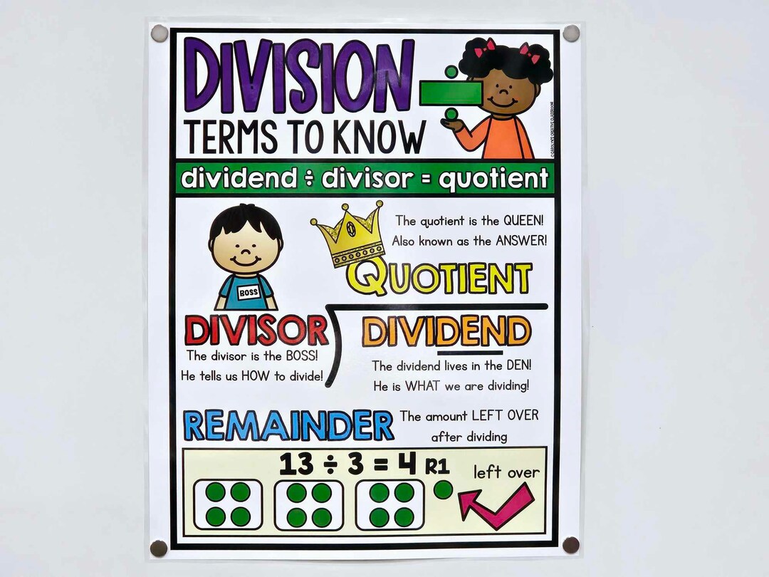Division Vocabulary Anchor Chart [hard Good] - Option #2 - Etsy