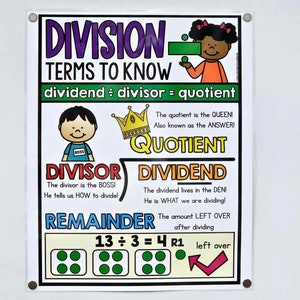 Division Vocabulary Anchor Chart [hard Good] - Option #2 - Etsy