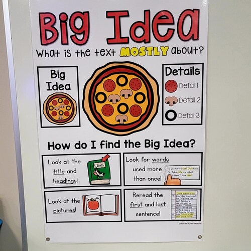 3D Shapes Anchor Chart hard Good OPTION 2 - Etsy