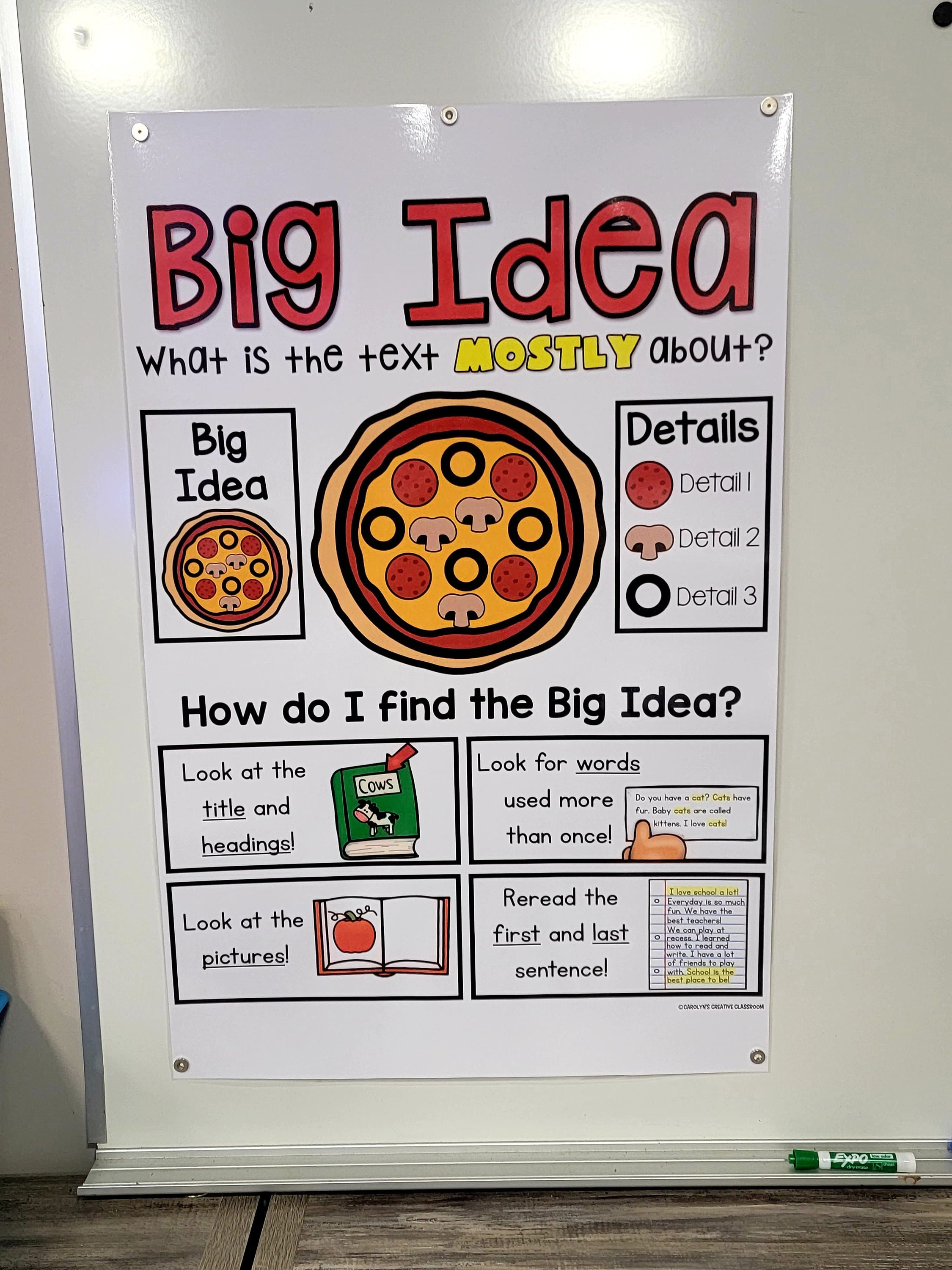 big-idea-anchor-chart-hard-good-etsy