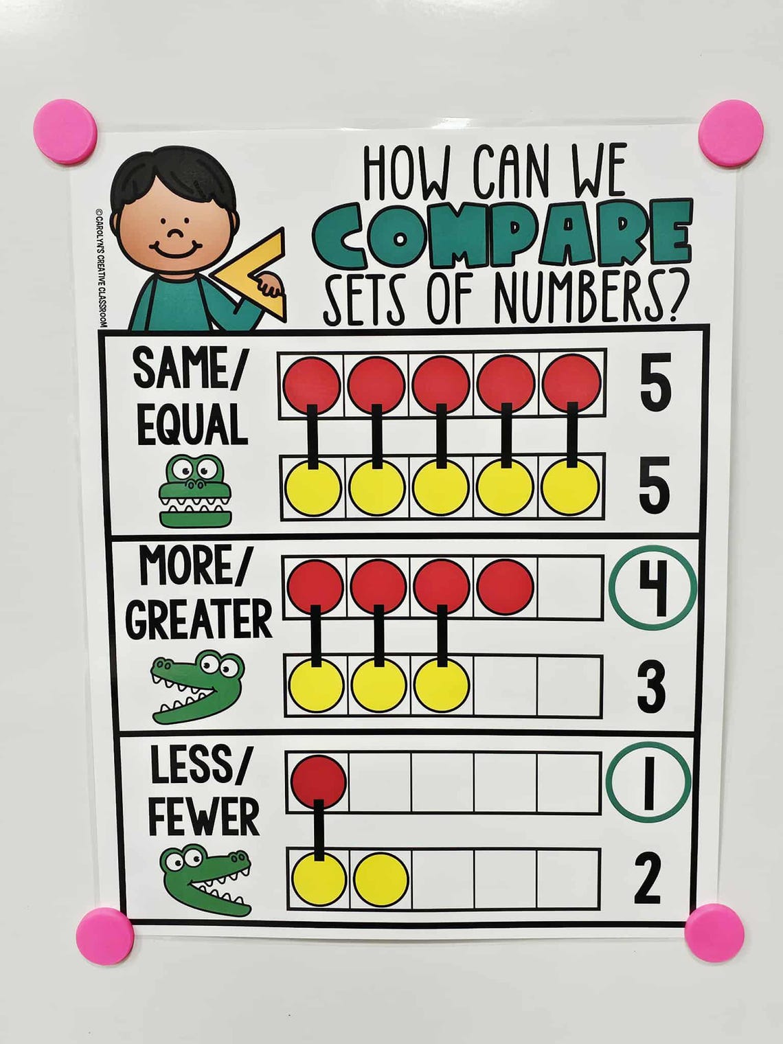 Comparing Numbers Anchor Chart [hard Good] (option #5) - Etsy
