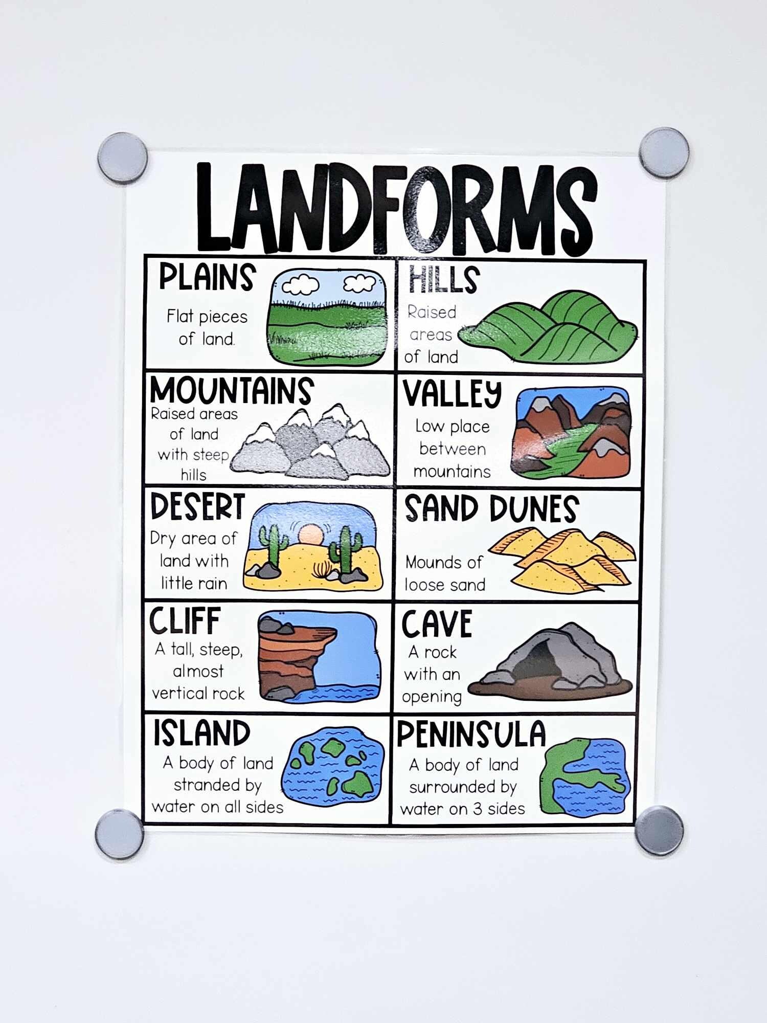 Landforms Anchor Chart [hard Good] - Option #1 - Etsy