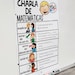 Math Talk Anchor Chart [hard Good] - Spanish Version - Etsy