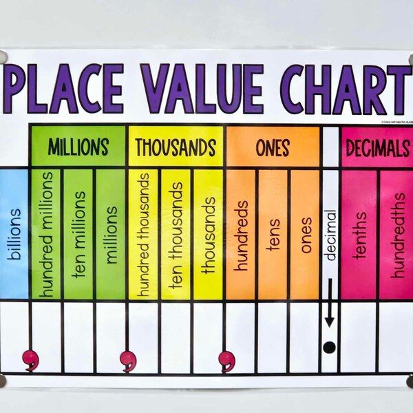Place Value Decimals Chart - Etsy