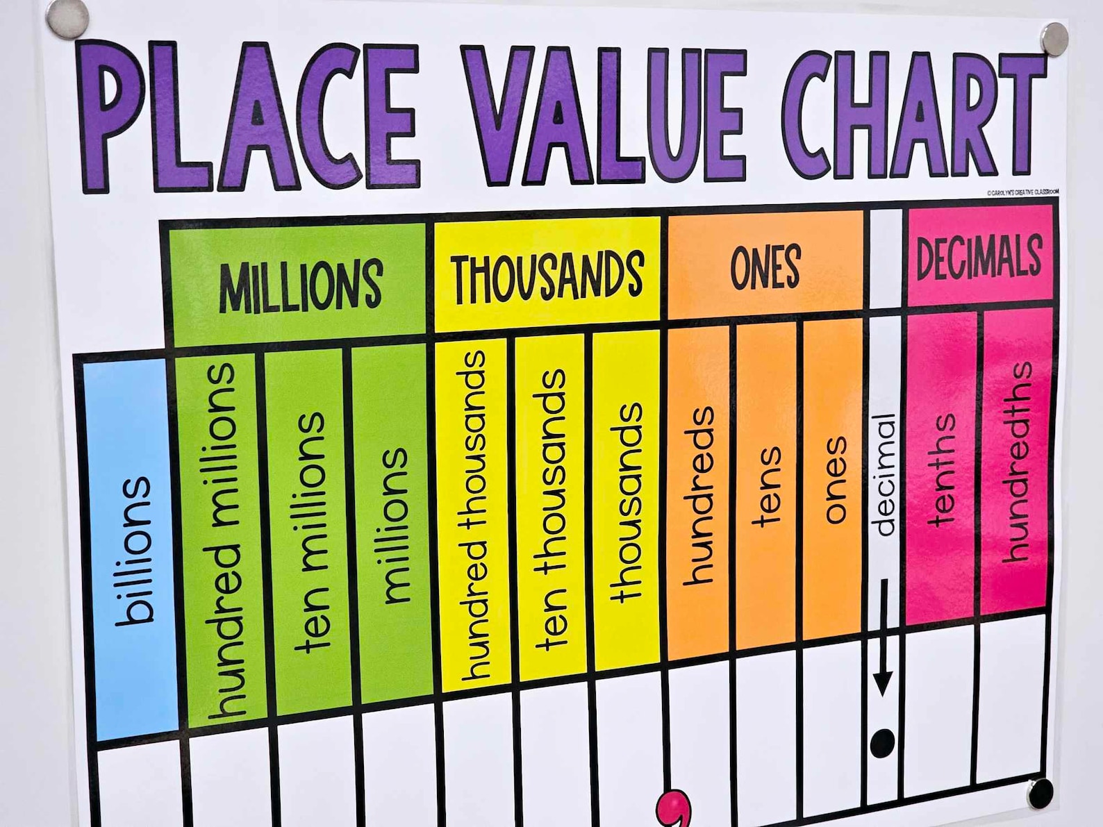 Place Value Anchor Chart [hard Good] - Decimals to Hundredths - Etsy