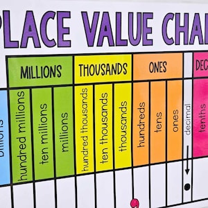 Place Value Anchor Chart [hard Good] - Decimals to Hundredths - Etsy