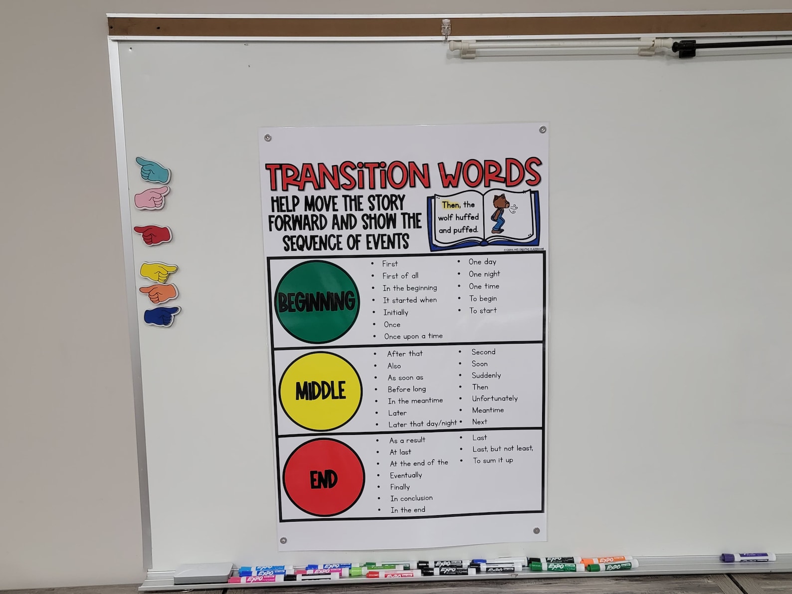 Transitional Words Anchor Chart [hard Good] - Etsy