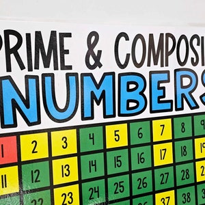 Prime and Composite Numbers Anchor Chart [hard Good] - Option 1 - Etsy