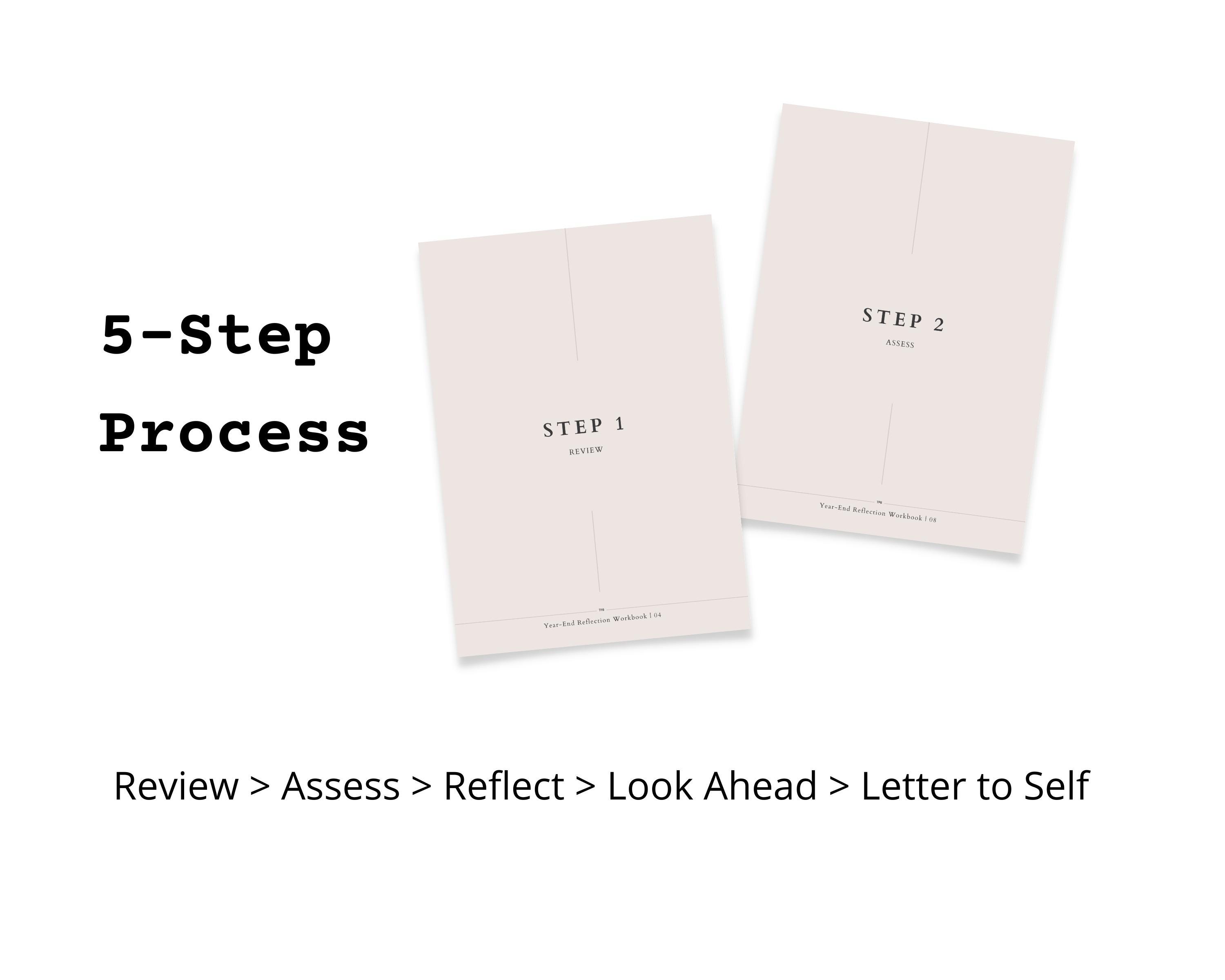 Year-end Reflection Workbook, Annual Review, Digital Template, Annual ...