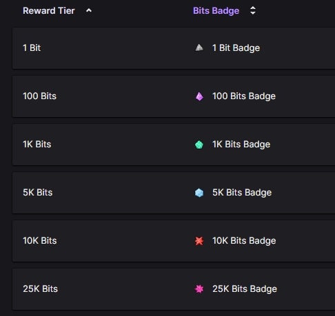 Gemstone Bit Badges for Twitch - Etsy